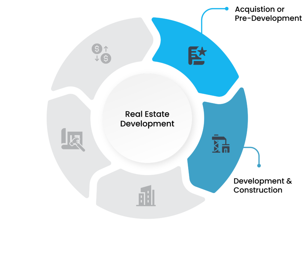 Best Real Estate Development Software & Accounting software